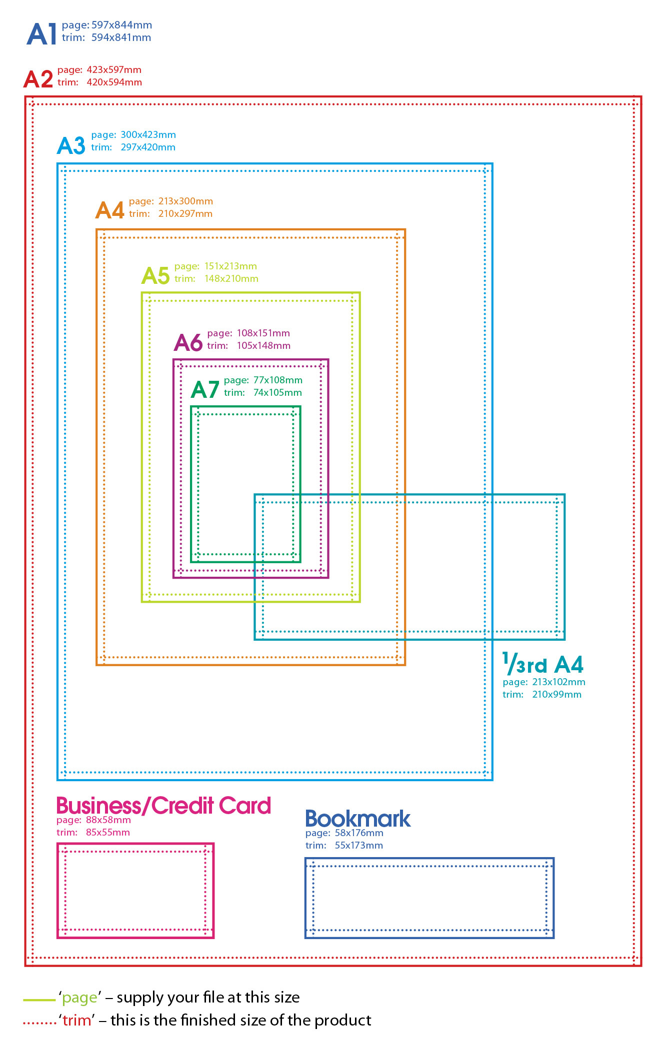 File Supply Guide - How to supply your own artwork | Cambridge printing.com